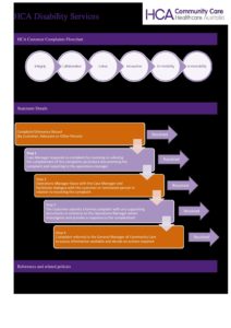 HCA-Customer-Complaints-Flowchart - Healthcare Australia